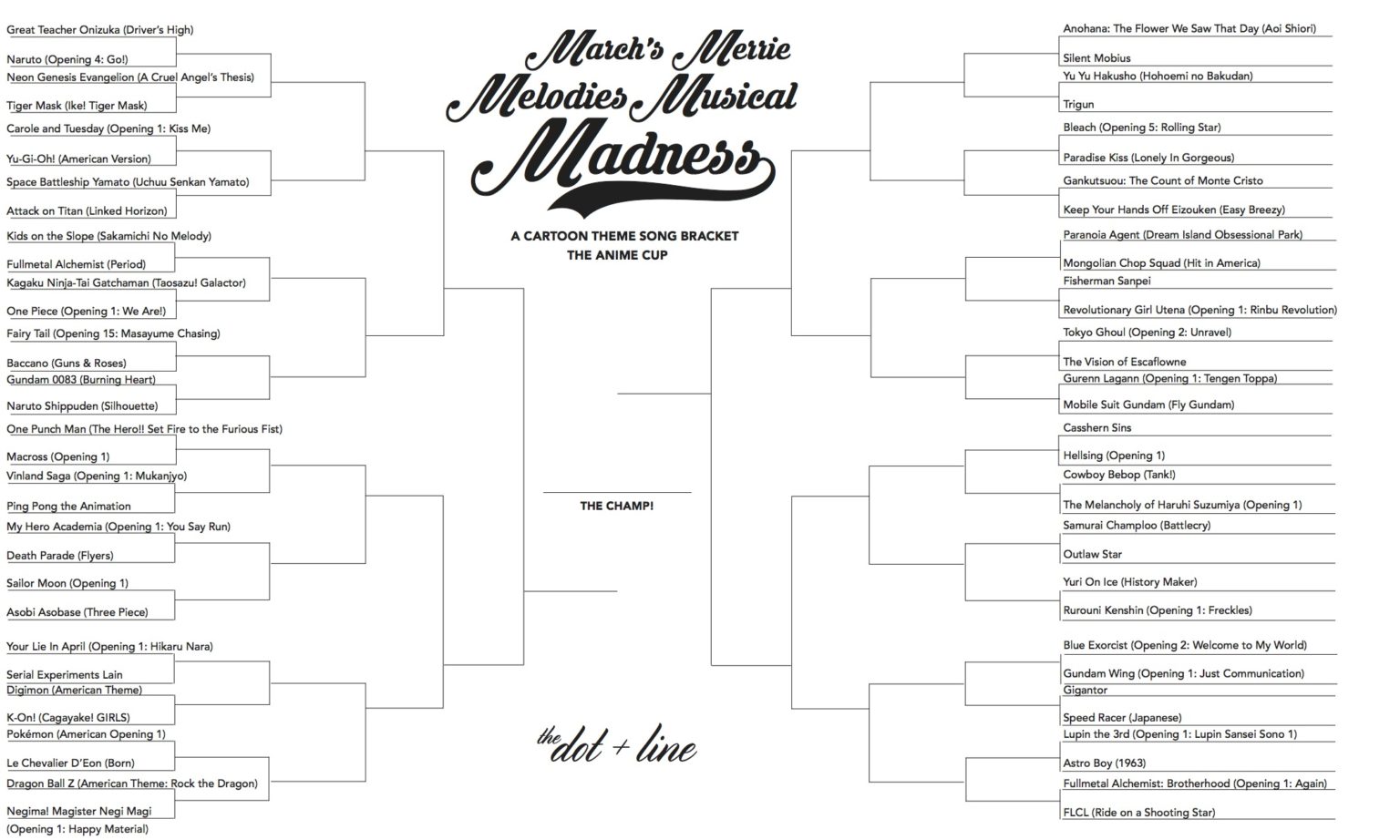 The Best Cartoon Theme Songs: A March Madness Tournament – The Dot and Line