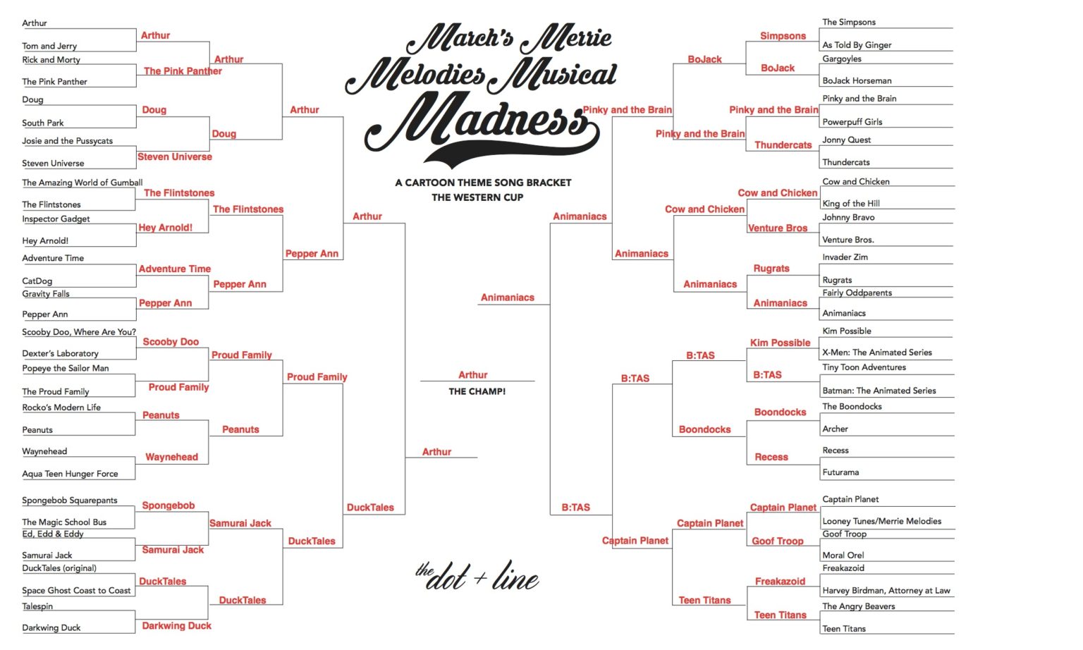 The Best Cartoon Theme Songs: A March Madness Tournament – The Dot and Line
