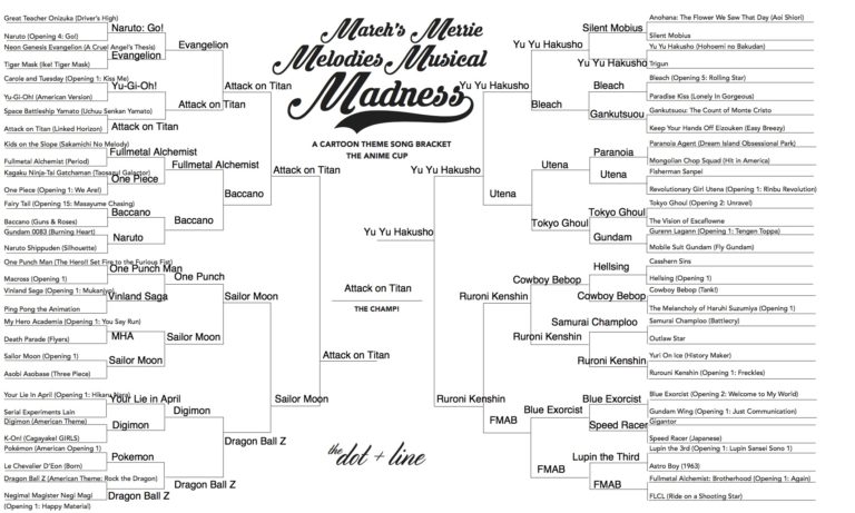 The Best Cartoon Theme Songs: A March Madness Tournament – The Dot and Line